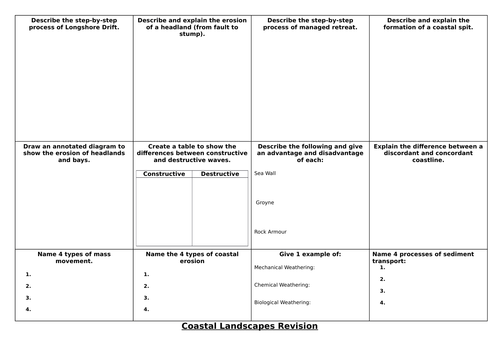 AQA GCSE Geography Coastal Landscapes Revision | Teaching Resources
