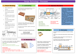 Design and Technology GCSE KS4 Tools and Processes revision | Teaching ...