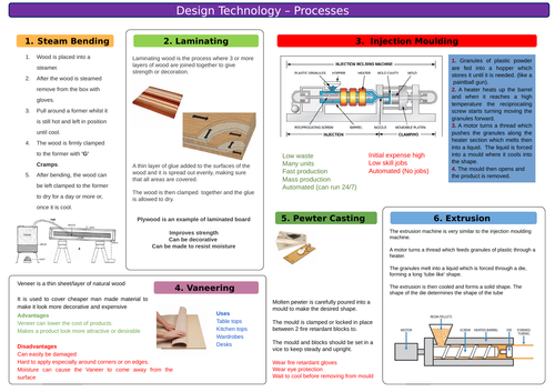 Design and Technology GCSE KS4 Tools and Processes revision | Teaching ...