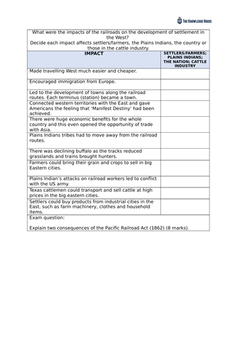 The American West, c1835-c1895: 2.1 The development of settlement in ...