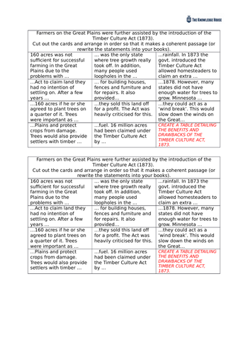 The American West, c1835-c1895: 2.1 The development of settlement in ...