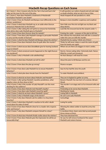 Macbeth Revision Resources: quotations, themes, context (AQA 9-1) | Teaching Resources