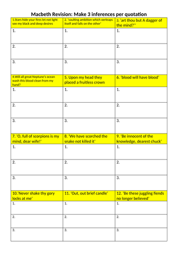 Macbeth Revision Resources: quotations, themes, context (AQA 9-1) | Teaching Resources
