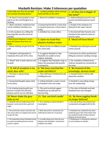 Macbeth Revision Resources: quotations, themes, context (AQA 9-1) | Teaching Resources
