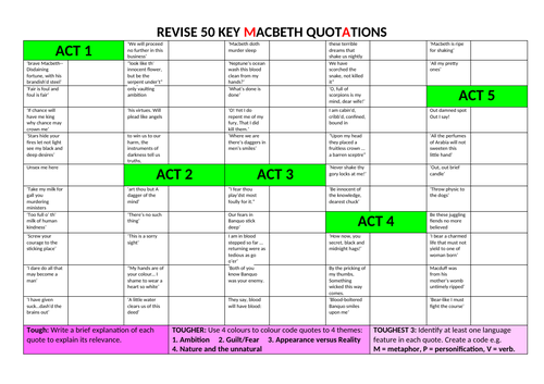 Macbeth Revision Resources: quotations, themes, context (AQA 9-1 ...