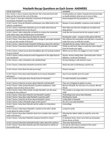 MACBETH 20 KEY EXTRACTS TO ANALYSE | Teaching Resources