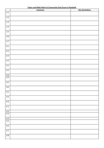 MACBETH 20 KEY EXTRACTS TO ANALYSE | Teaching Resources