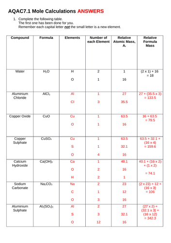AQA Chemistry 2016 - Calculating the Mole PowerPoint, Worksheet ...