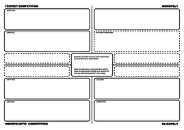 Market Structures Profit Maximisation & Efficiency: A-level Economics ...