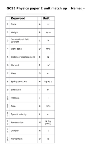 GCSE physics units match up revision | Teaching Resources