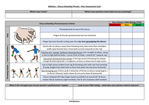 PE Dept - Athletics - Discus Peer Assessment & Coaching Card | Teaching ...