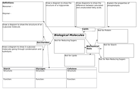 Biological Molecules Part 1 Revision Mat for AQA A Level Biology ...