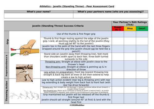 PE Dept - Athletics - Javelin Peer Assessment & Coaching Card ...