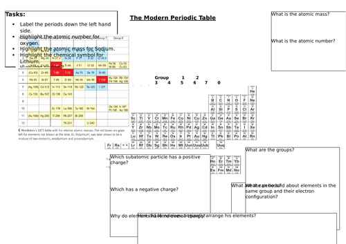 Modern Periodic Table Revision Mat | Teaching Resources