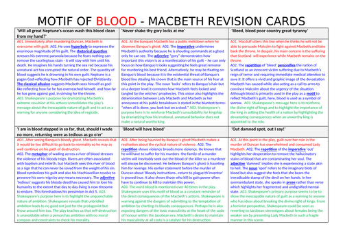 MACBETH THEME REVISION CARDS: ambition, supernatural, guilt, violence ...