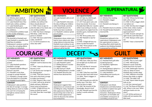 MACBETH THEME REVISION CARDS: ambition, supernatural, guilt, violence ...