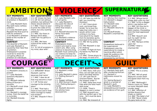 MACBETH THEME REVISION CARDS: ambition, supernatural, guilt, violence ...
