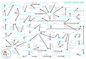 Ecology - Concept map (KS3/4) | Teaching Resources