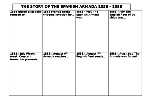 Spanish Armada | Teaching Resources
