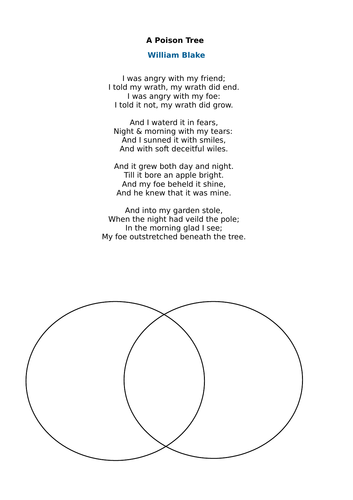 Unseen Poetry Comparison EDEXCEL ENGLISH LITERATURE PAPER 2 | Teaching ...