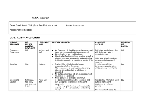 Rural / Coastal Walk Risk Assessment | Teaching Resources