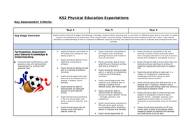 KS1 & KS2 PE Expectations and Outcomes | Teaching Resources