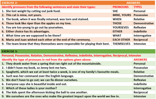 PRONOUN TYPES: 15 WORKSHEETS WITH ANSWERS | Teaching Resources