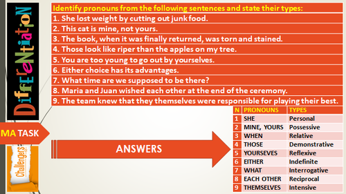 PRONOUN TYPES: 15 WORKSHEETS WITH ANSWERS | Teaching Resources