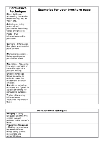 KS3 Travel Writing 9 lesson unit - Introducing writing skills for GCSE ...