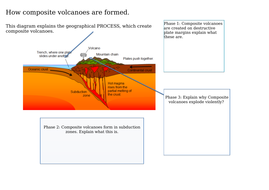 Volcanoes and tectonic plates Y8 | Teaching Resources