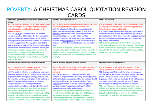 A CHRISTMAS CAROL THEME REVISION CARDS: poverty, isolation, ghosts ...