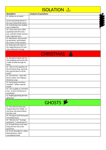 A CHRISTMAS CAROL THEME REVISION CARDS: poverty, isolation, ghosts ...