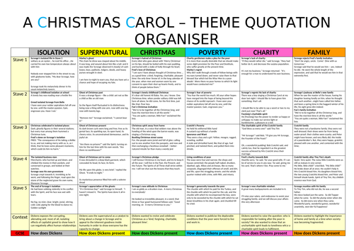A CHRISTMAS CAROL THEME REVISION CARDS: poverty, isolation, ghosts ...