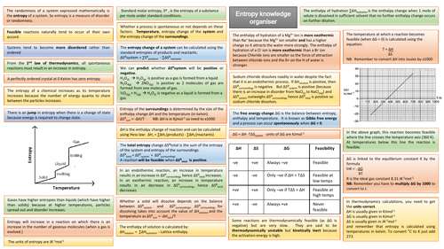 Entropy Knowledge organiser | Teaching Resources