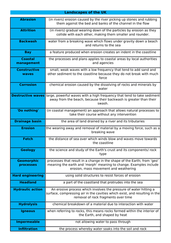 OCR GCSE Specification A - Glossary | Teaching Resources OCR GCSE Specification A - Glossary | Teaching Resources