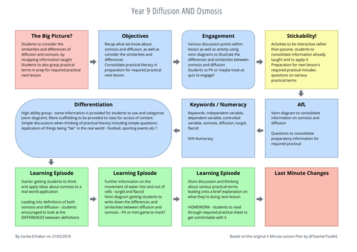 KS4 AQA GCSE Diffusion & Osmosis [Lesson Plan Included] including ...