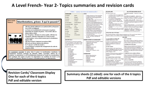 Revision/ Summary sheets/ Cheat sheets- A LEVEL FRENCH | Teaching Resources