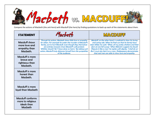 Macbeth: Macduff! | Teaching Resources