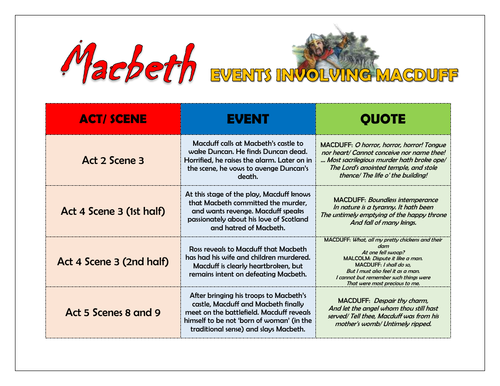 Macbeth: Macduff! | Teaching Resources
