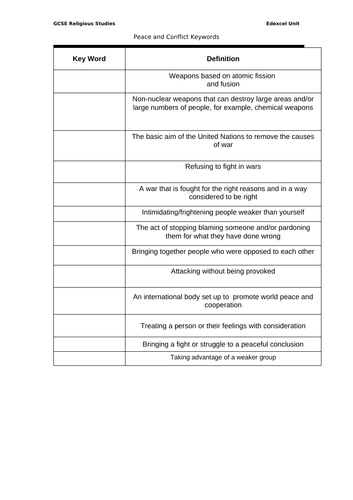 Introduction to peace and conflict | Teaching Resources