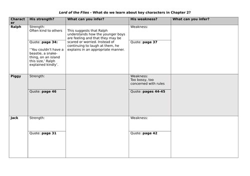 LORD OF THE FLIES Chapter 2 (2 Lessons - The beast, The boys ...