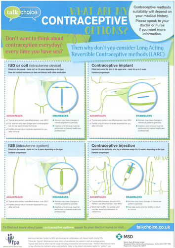 Types of contraception & religious responses | Teaching Resources
