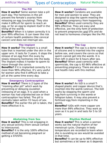 Types of contraception & religious responses | Teaching Resources