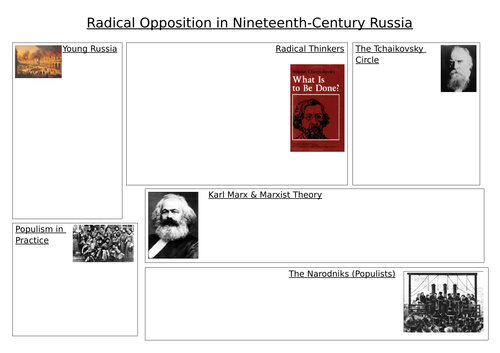 AQA A-Level Tsarist & Communist Russia Lesson 18 (Radical Opposition ...