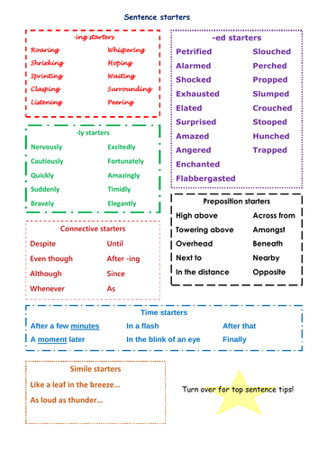 Sentence starter prompt sheet | Teaching Resources