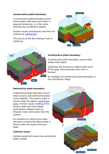 Plate Tectonics | Teaching Resources