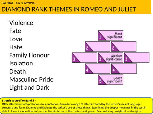 ROMEO AND JULIET THEME REVISION CARDS (violence, love, family honour ...