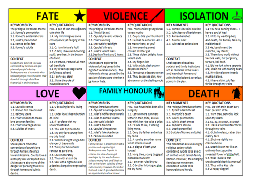ROMEO AND JULIET THEME REVISION CARDS (violence, love, family honour ...
