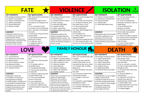 ROMEO AND JULIET THEME REVISION CARDS (violence, love, family honour ...