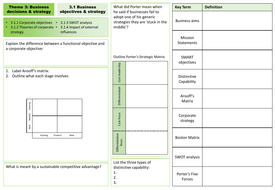 Full Alevel Edexcel Business Revision Grids | Teaching Resources